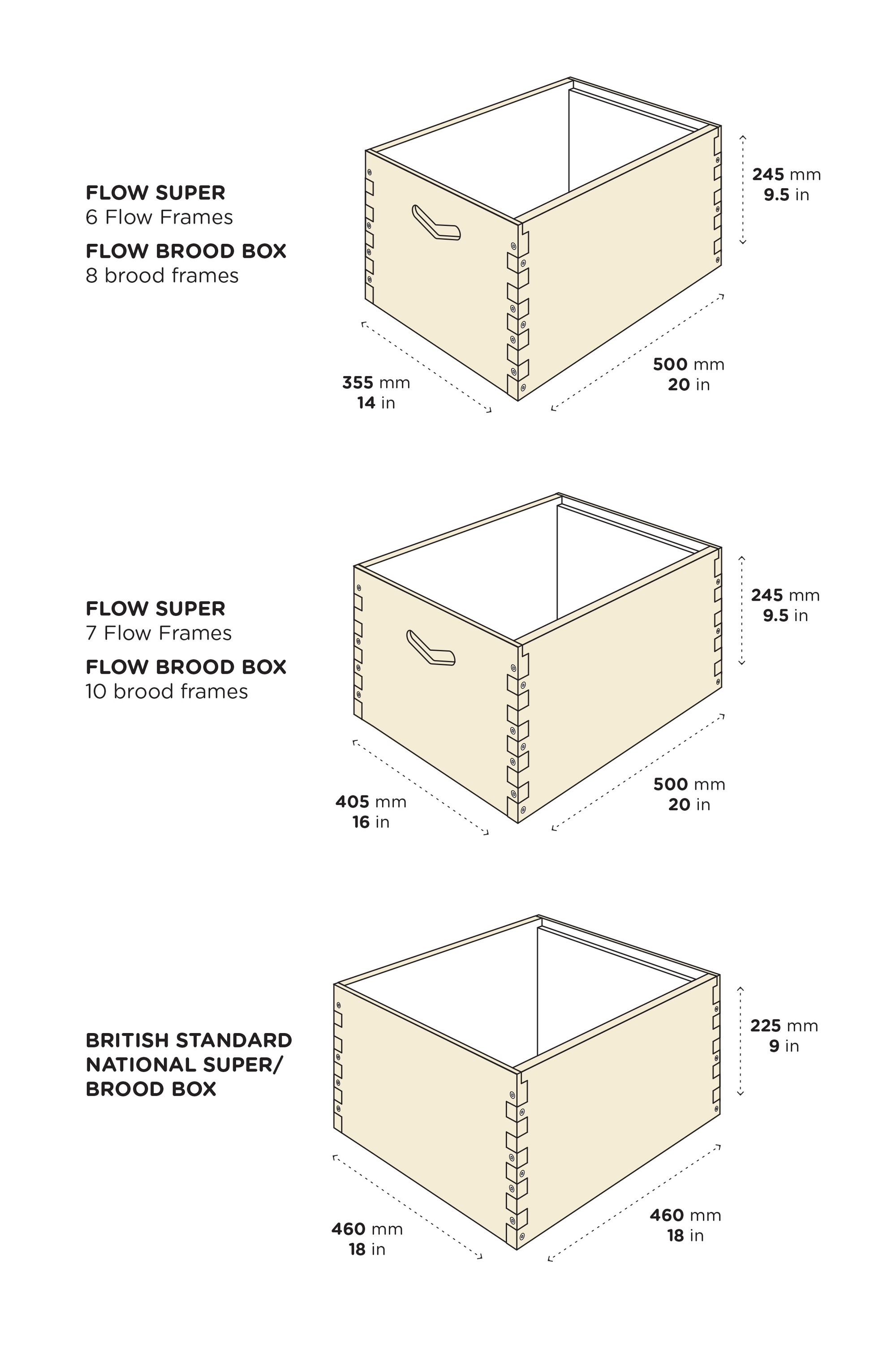 UK / British Standard National hives and Flow Frames