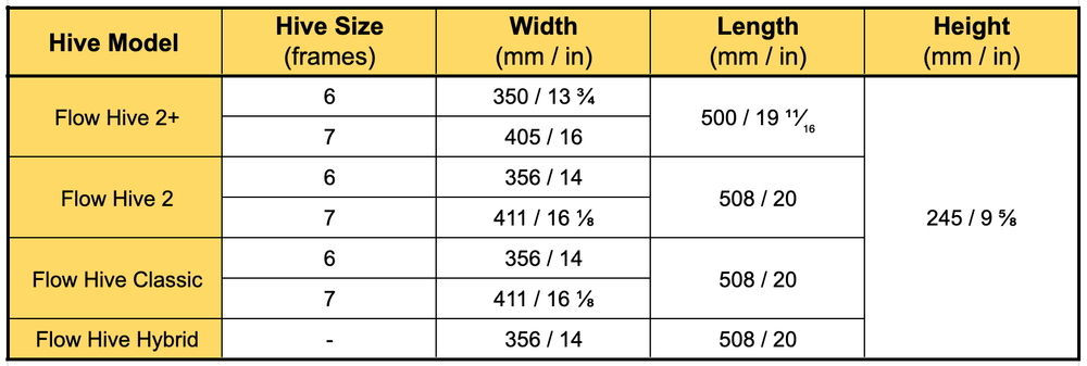 Flow Hive & Flow Frame weights and dimensions