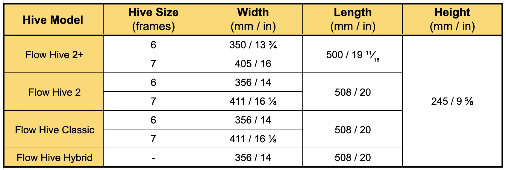 Flow Hive & Flow Frame weights and dimensions